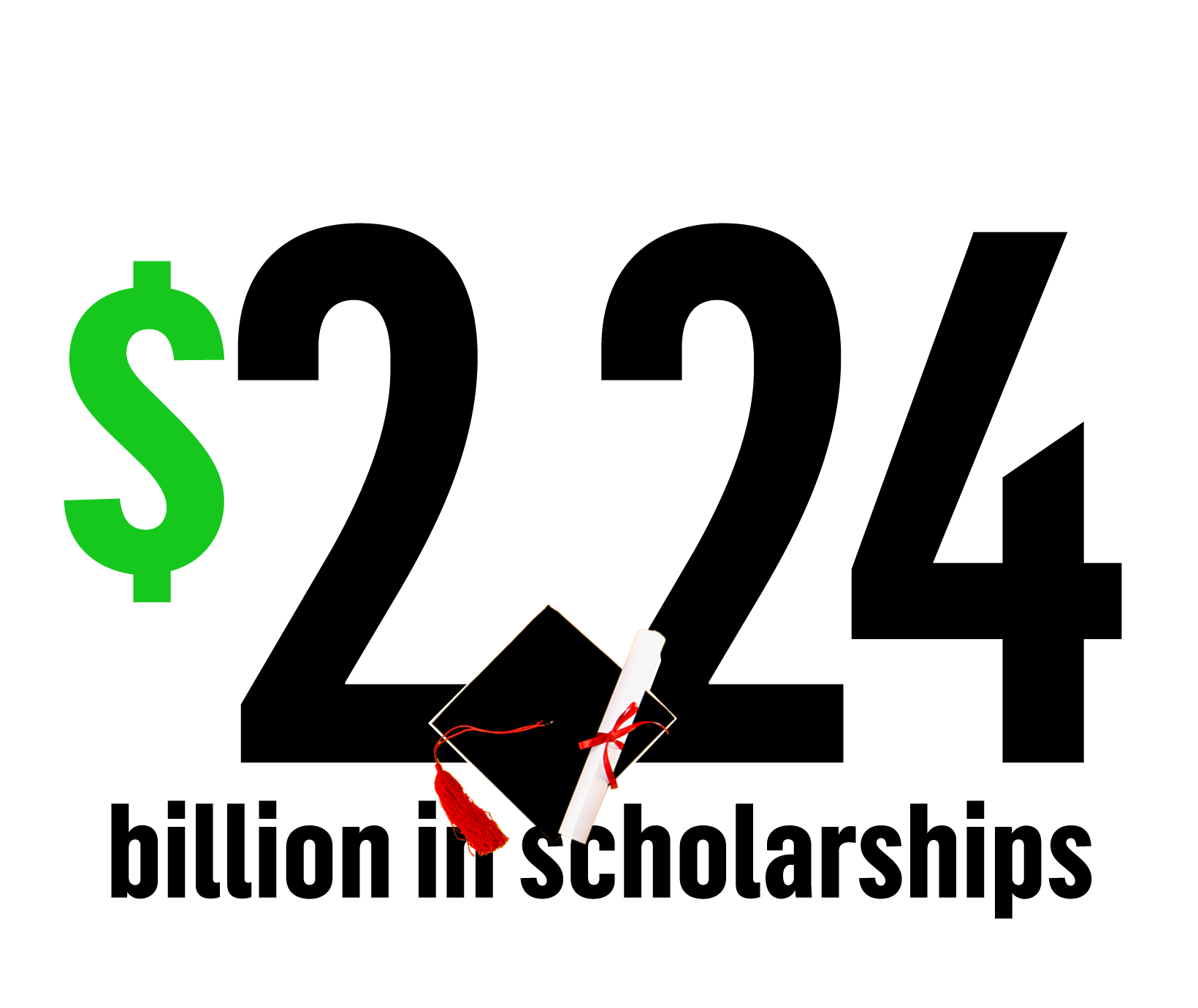 Homepage | The Posse Foundation